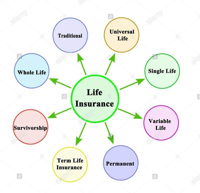 Considering Life Insurance? - Capital Insurance Service